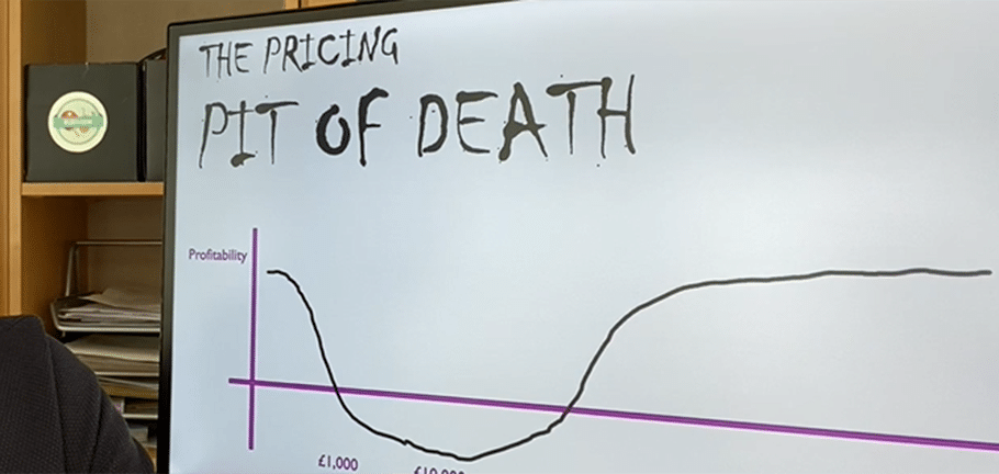 The Pricing Pit of Death | Amadeus Capital Partners