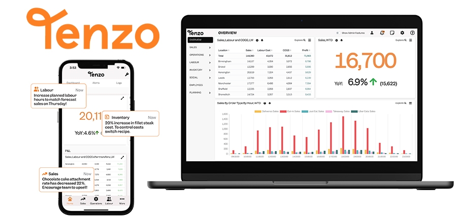 Tenzo raises $5 million to invest further in deep learning capabilities ...